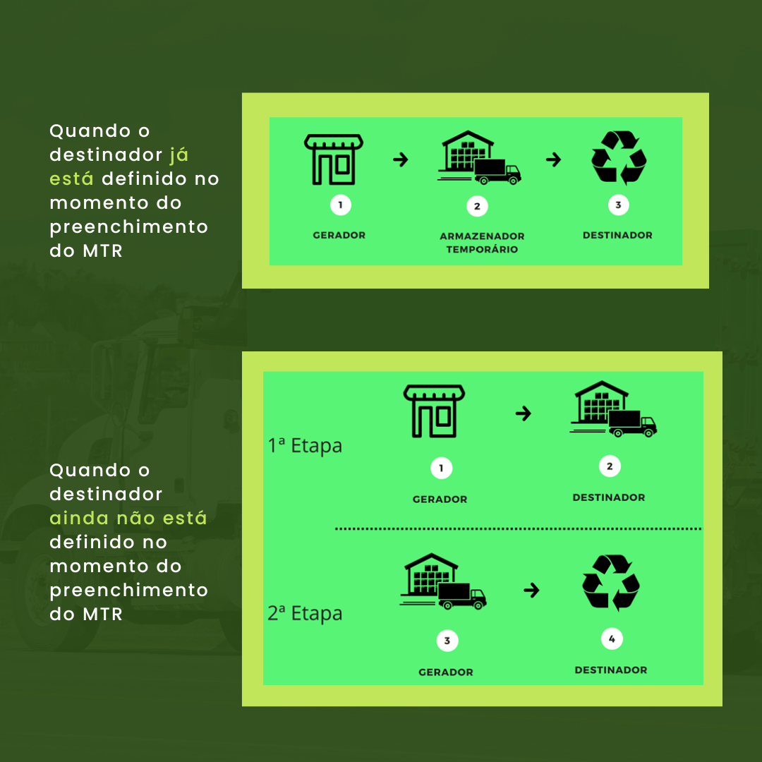 MTR Tudo O Que Voc Precisar Saber Para Utiliza o Desse Documento IBER